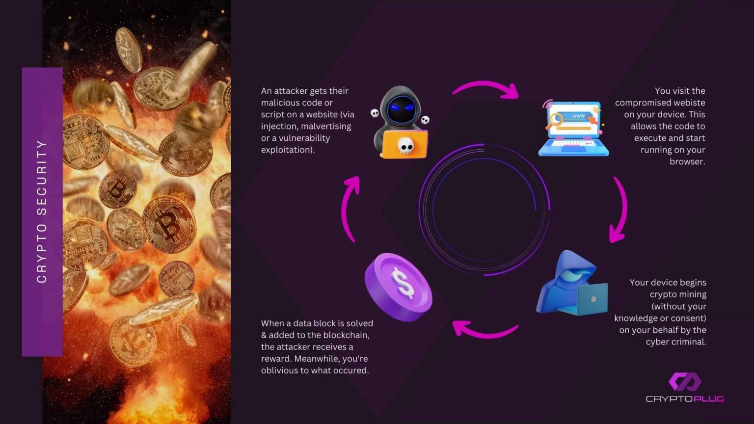 What is Cryptojacking? All you need to know - Cryptoplug